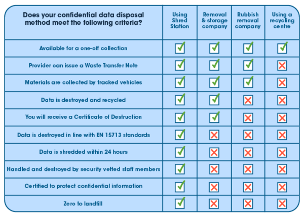 Are you disposing of your confidential material responsibly? - Shred ...