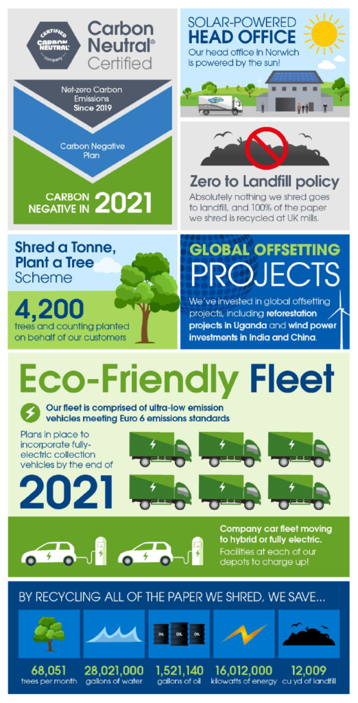 11 Ways Businesses Can Reduce Their Carbon Emissions - Shred Station® 11 Ways Businesses Can Reduce Their Carbon Emissions - Shred Station®